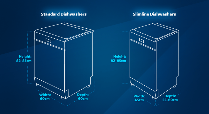Dishwasher Measurement Guides: Accurate Sizing Tips | Beko UK