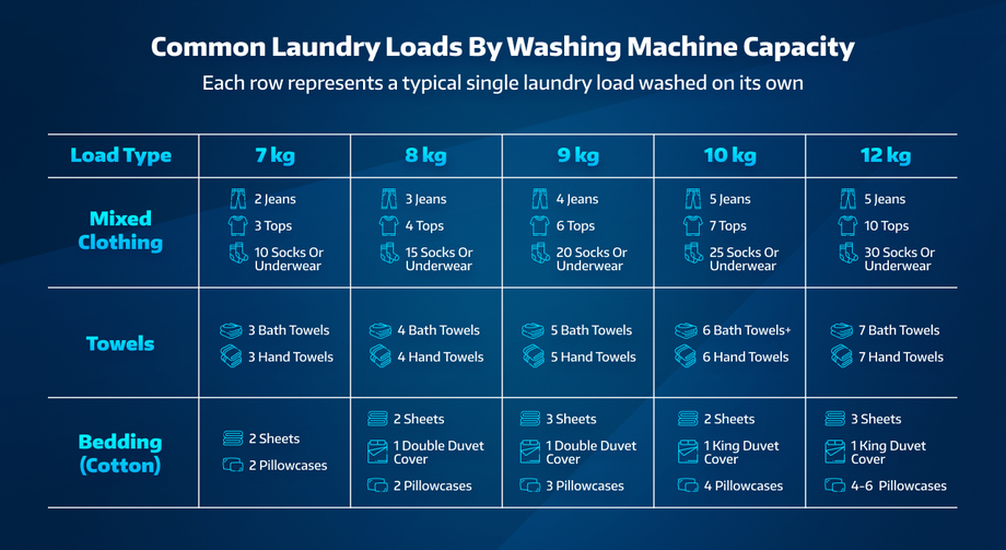 What Size Washing Machine Do I Need? | Beko UK